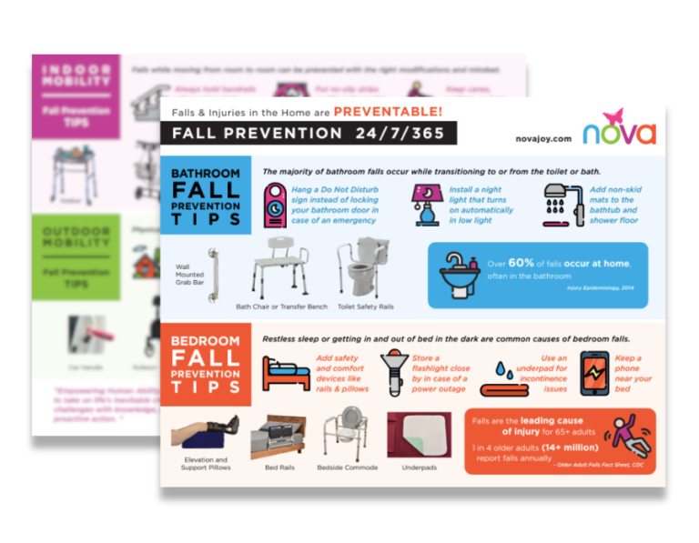 Fall Prevention PDFs | Free Checklist & Resource PDF Downloads