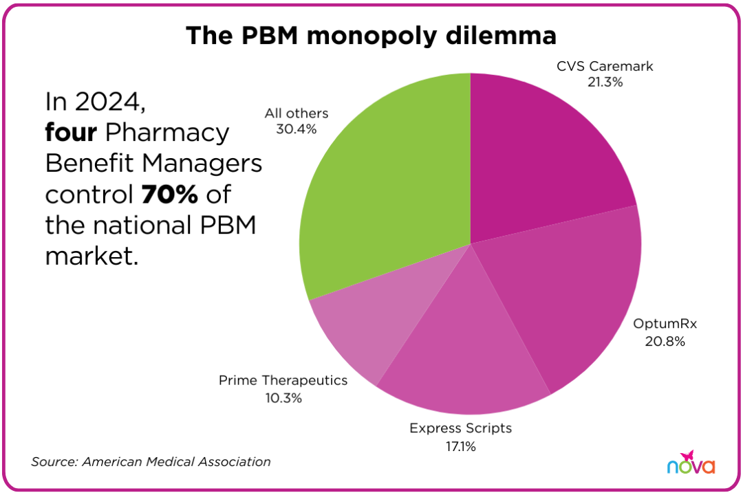 What Are DIR Fees And How Have They Changed In 2024 HME180 By NOVA