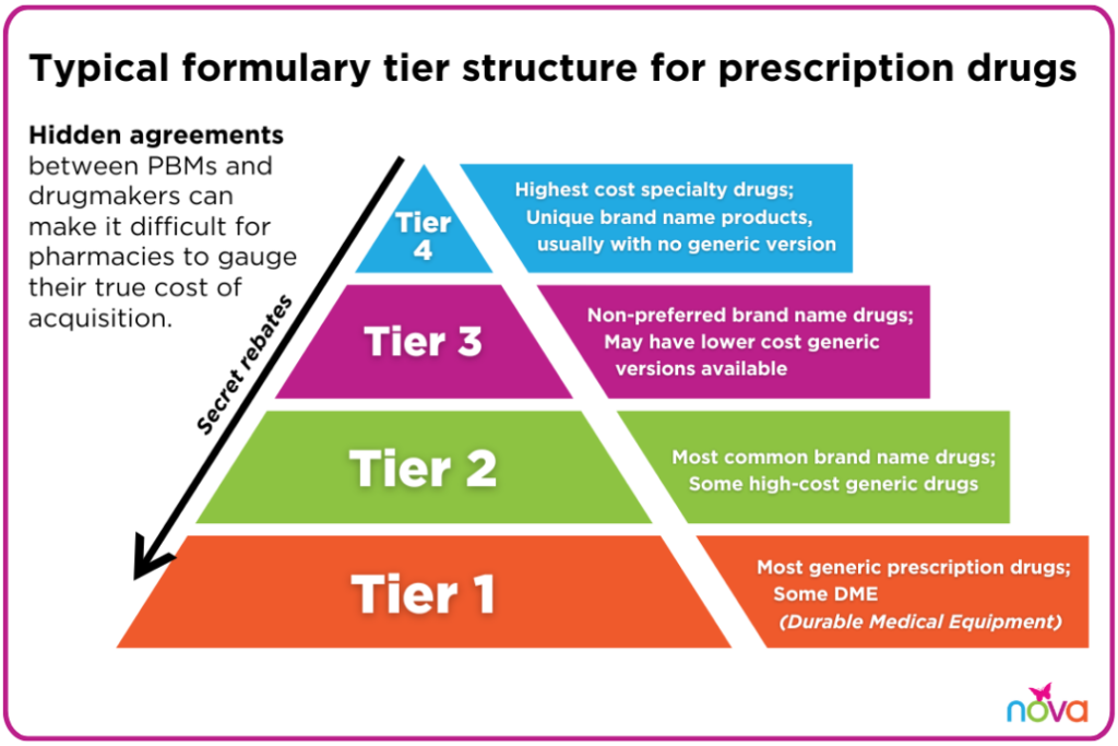 What Are DIR Fees and How Have They Changed in 2024? | HME180 by NOVA
